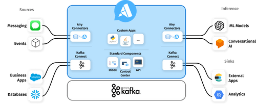 Airy - Open Source Data Platform